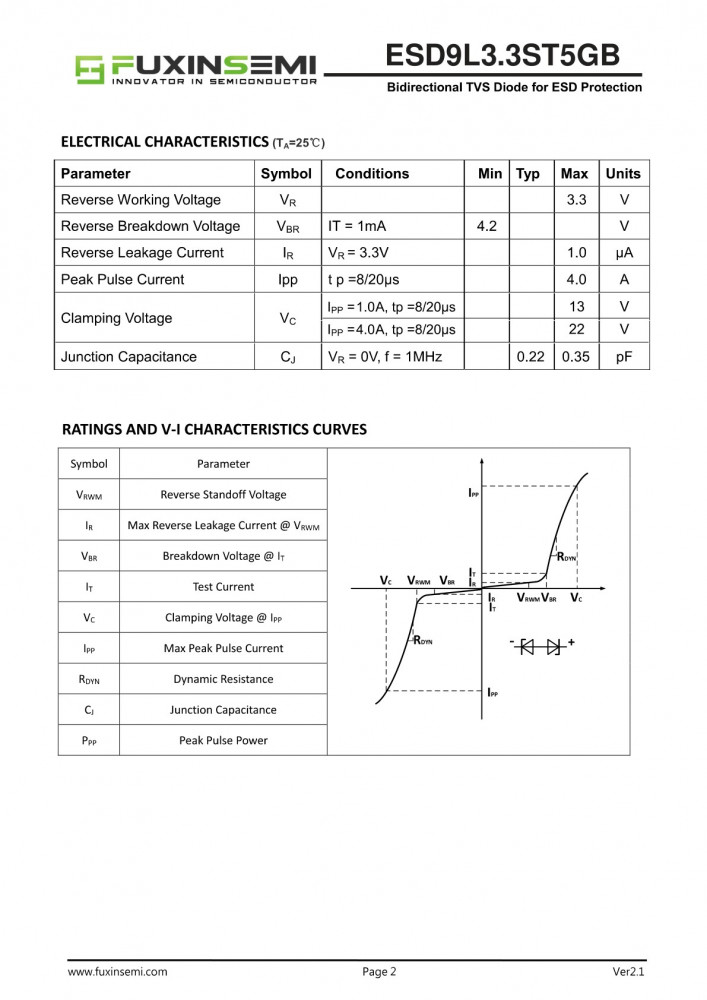 ESD9L3.3ST5GB datasheet page 2