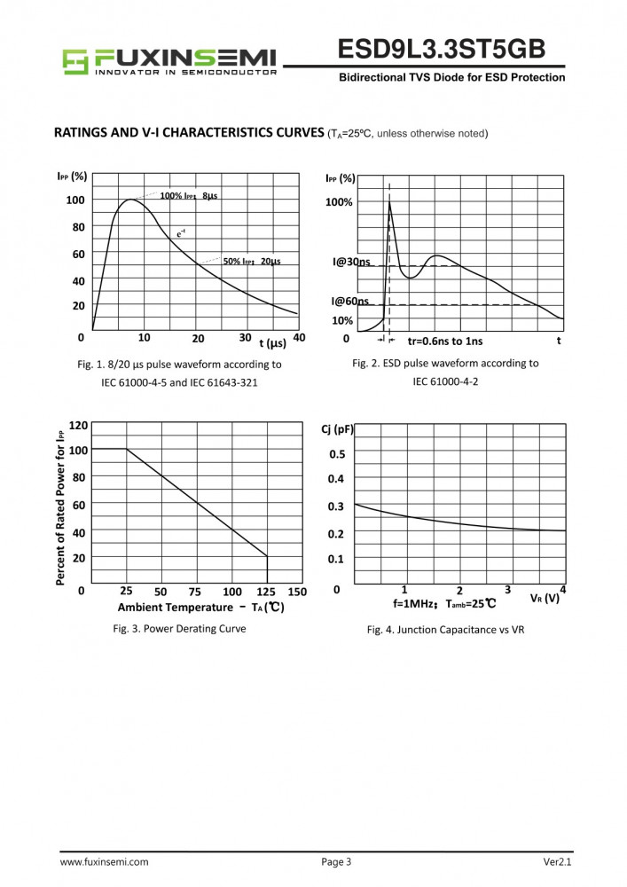 ESD9L3.3ST5GB datasheet page 3