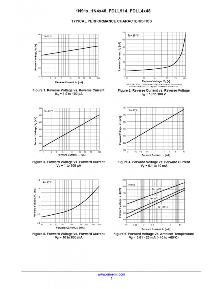 FDLL4148 electrical characteristics