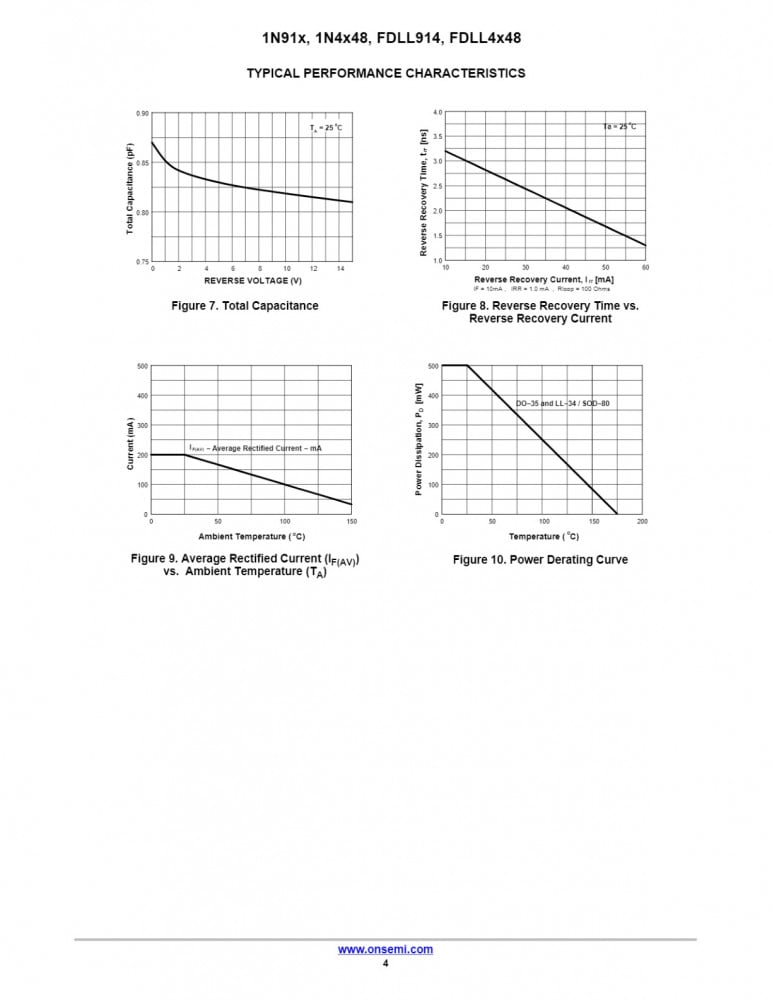 FDLL4148 typical performance graphs
