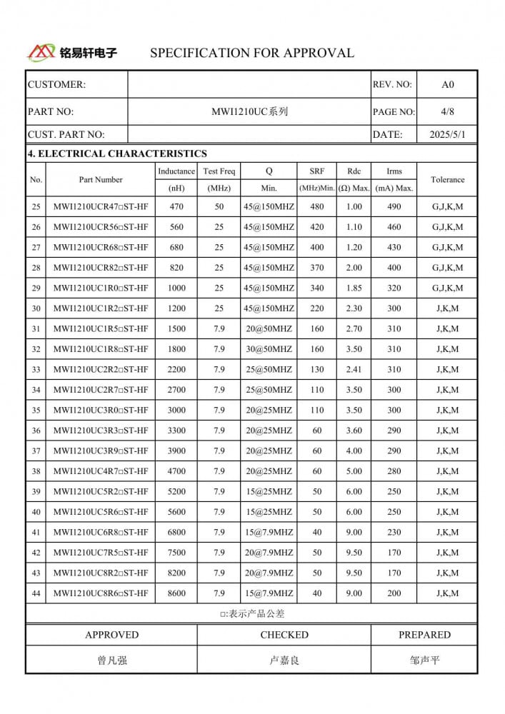 MWI1210UC electrical characteristics page 3