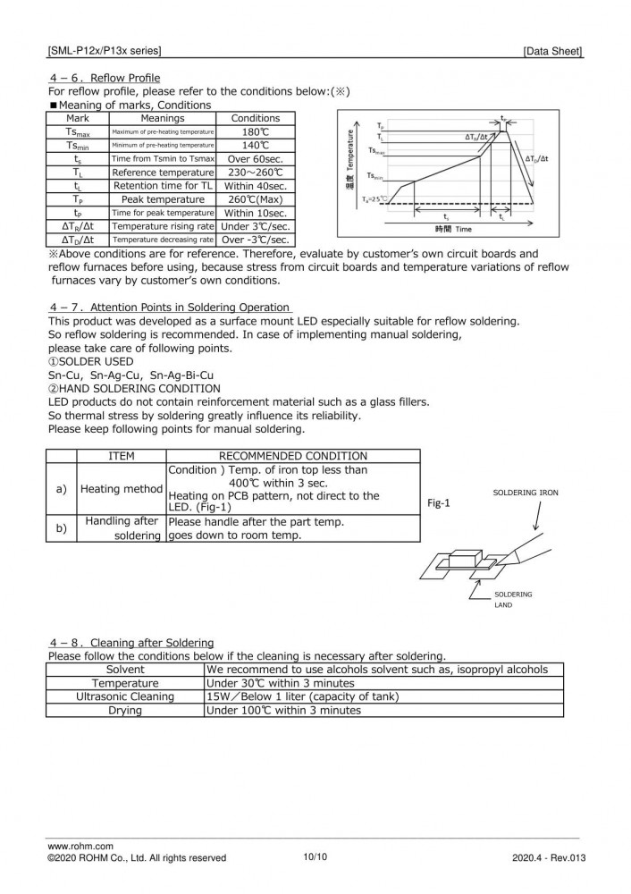 SML-P13PTT86RK technical document page 10