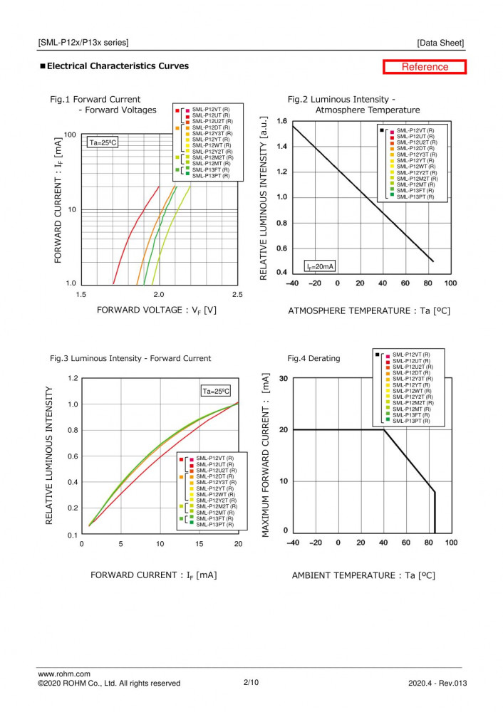 SML-P13PTT86RK technical document page 2