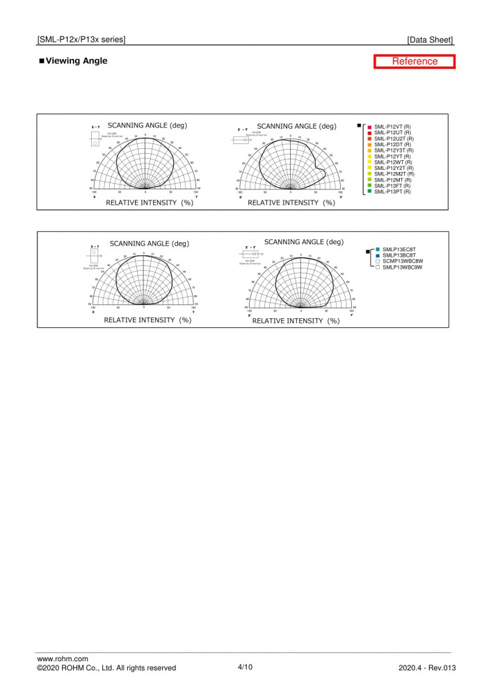 SML-P13PTT86RK technical document page 4