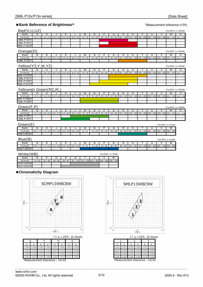 SML-P13PTT86RK technical document page 5