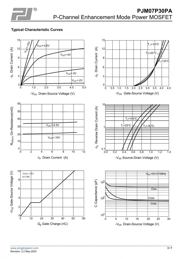 PJM07P30PA datasheet page 3