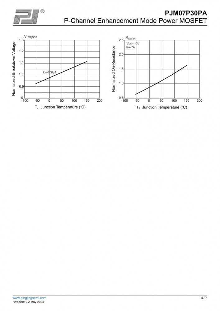 PJM07P30PA datasheet page 4