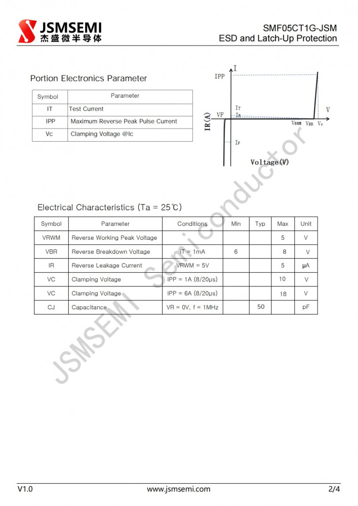 SMF05CT1G-JSM datasheet page 2