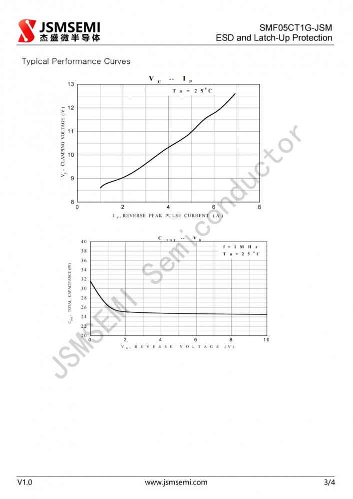 SMF05CT1G-JSM datasheet page 3