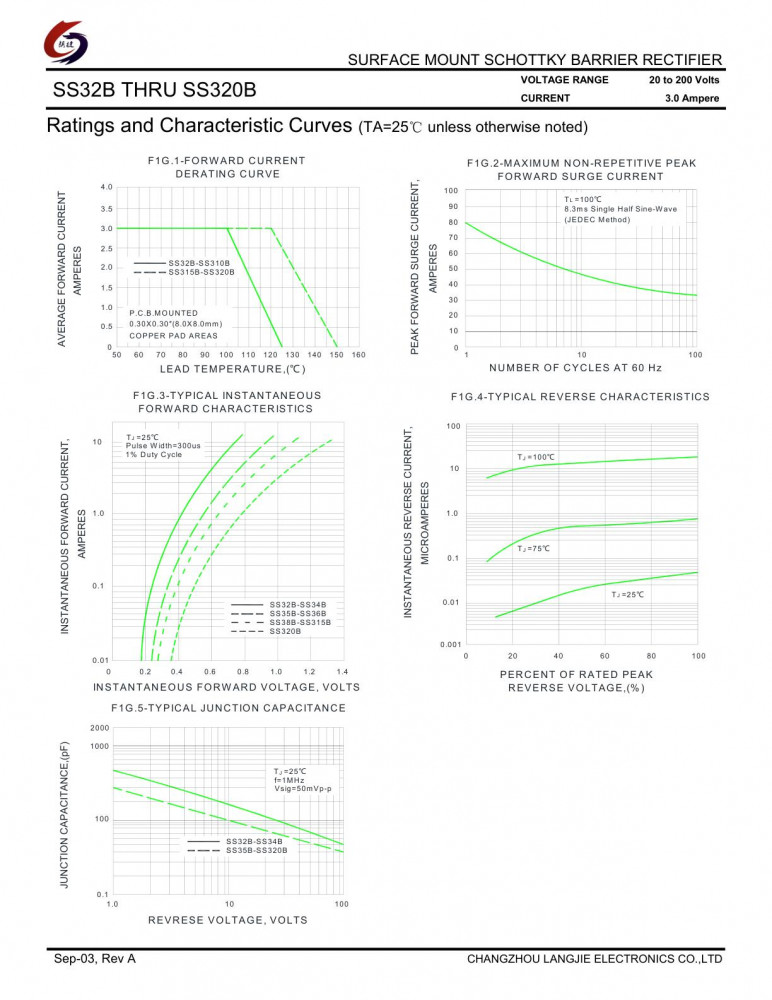 SS34B datasheet page 2