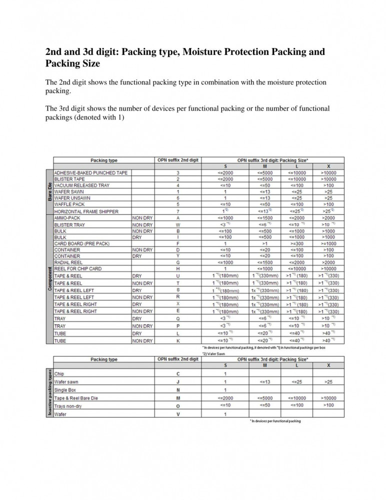 Product document image, page 2