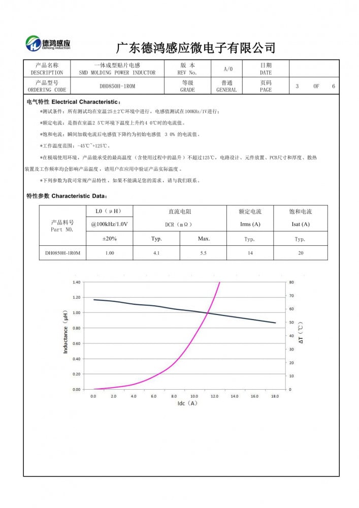 DH0850H-1R0M approval document page 4