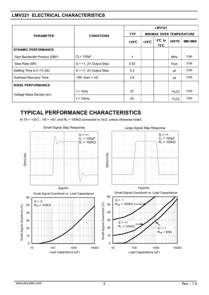 LMV321 datasheet page 3