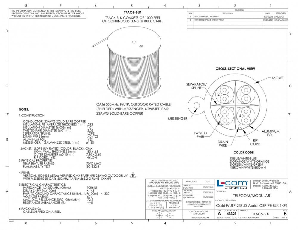 L-com TFAC6-BLK technical drawing