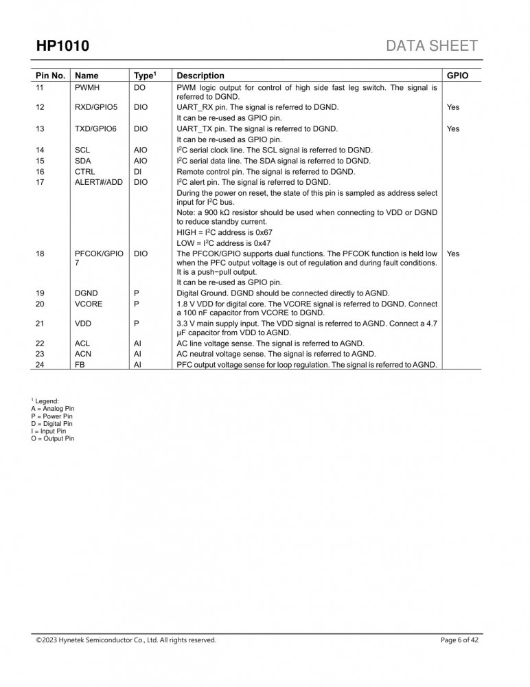 HP1010 datasheet page 6