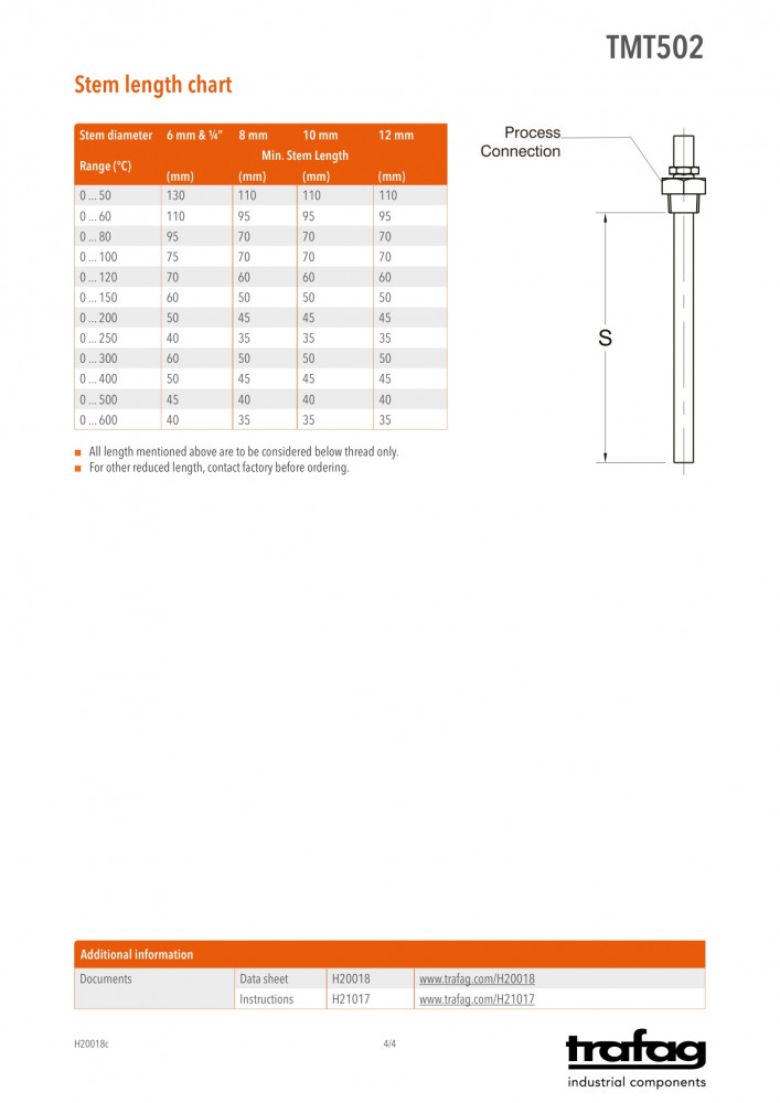 TMT502 technical document page 4