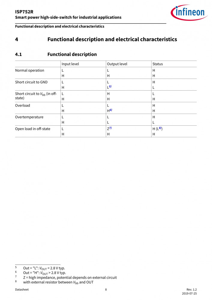 ISP752R datasheet page 8