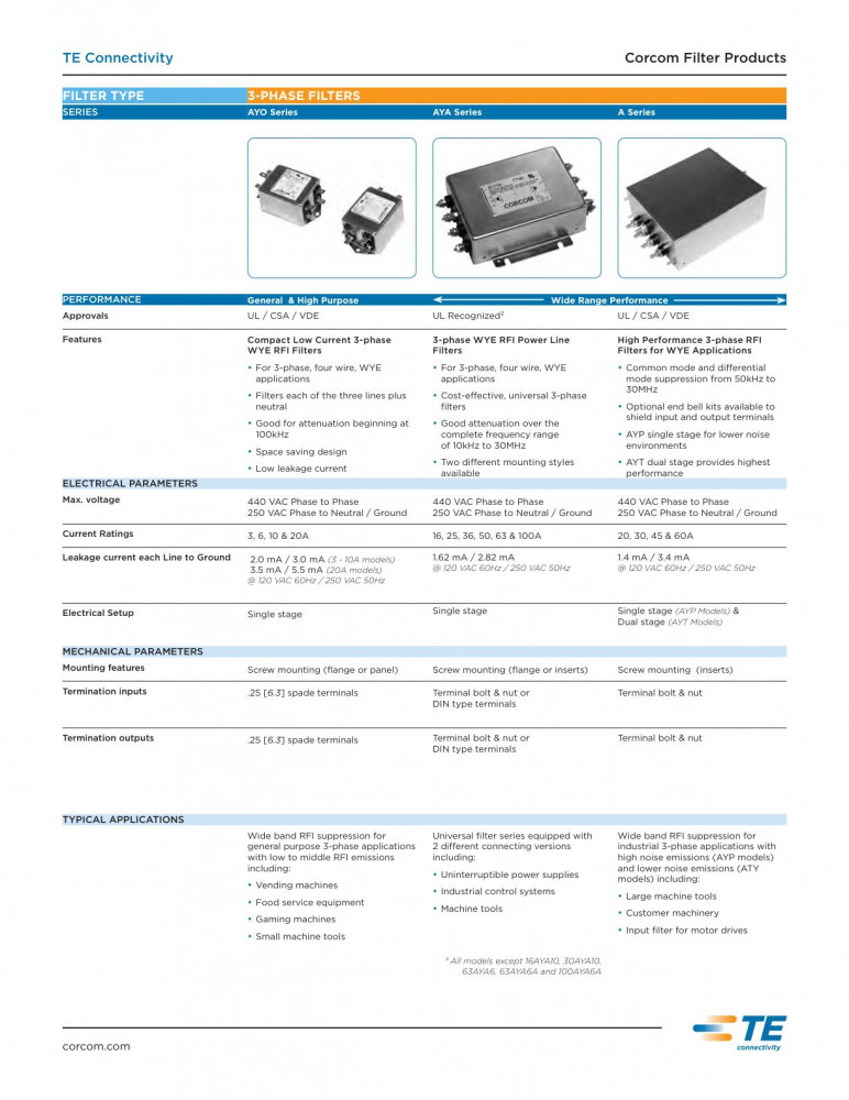 TE Connectivity Corcom document page 8