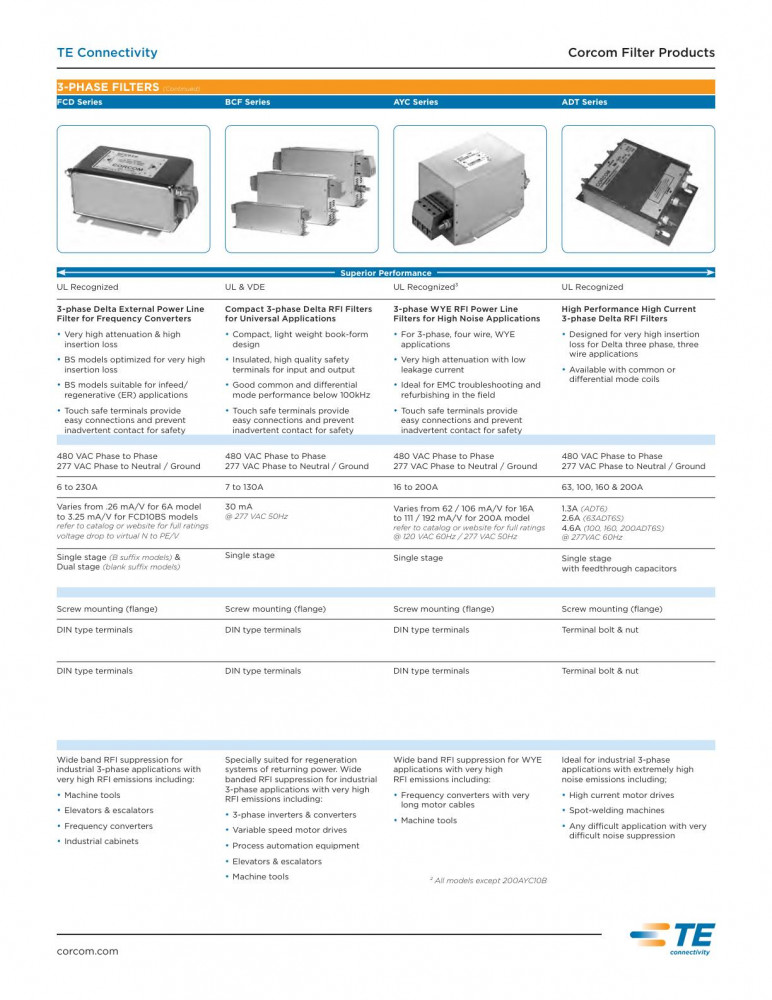 TE Connectivity Corcom document page 9
