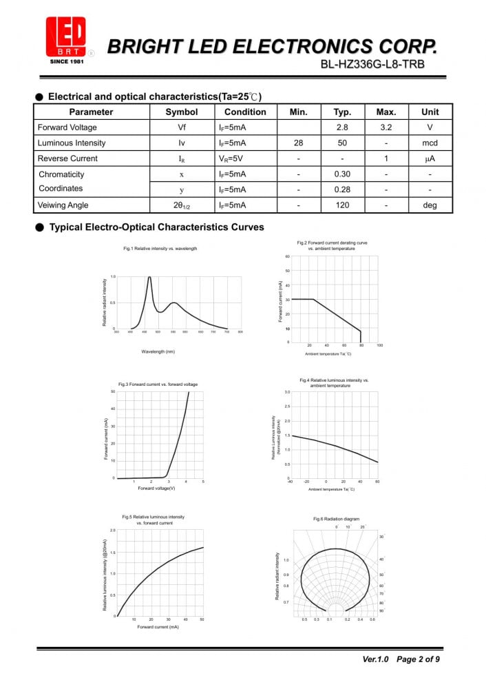 BL-HZ336G-L8-TRB-T05 datasheet page 2