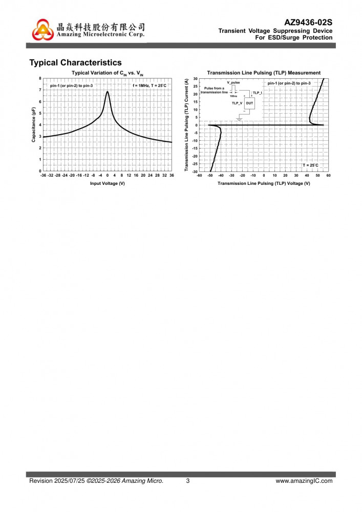AZ9436-02S datasheet page 3