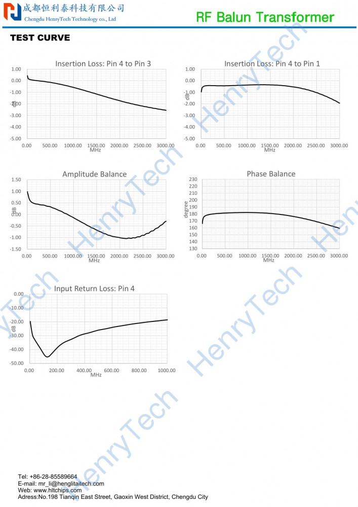 H3-MABA-008757-CT1160 datasheet page 2