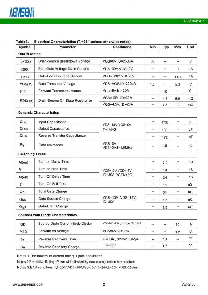AGM3045AP datasheet page 2