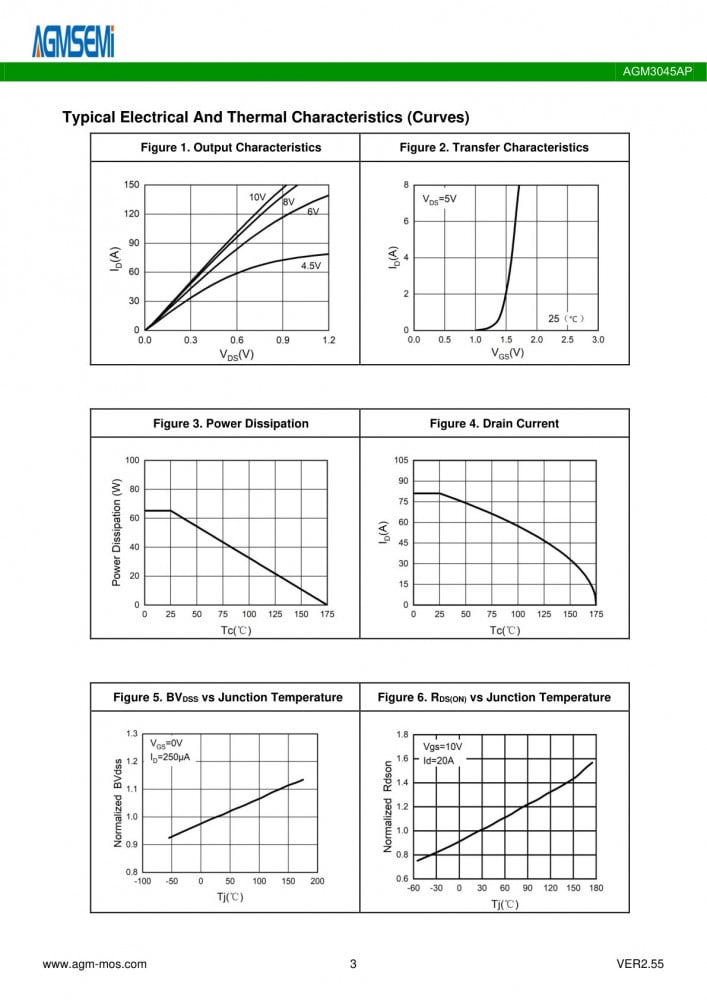 AGM3045AP datasheet page 3