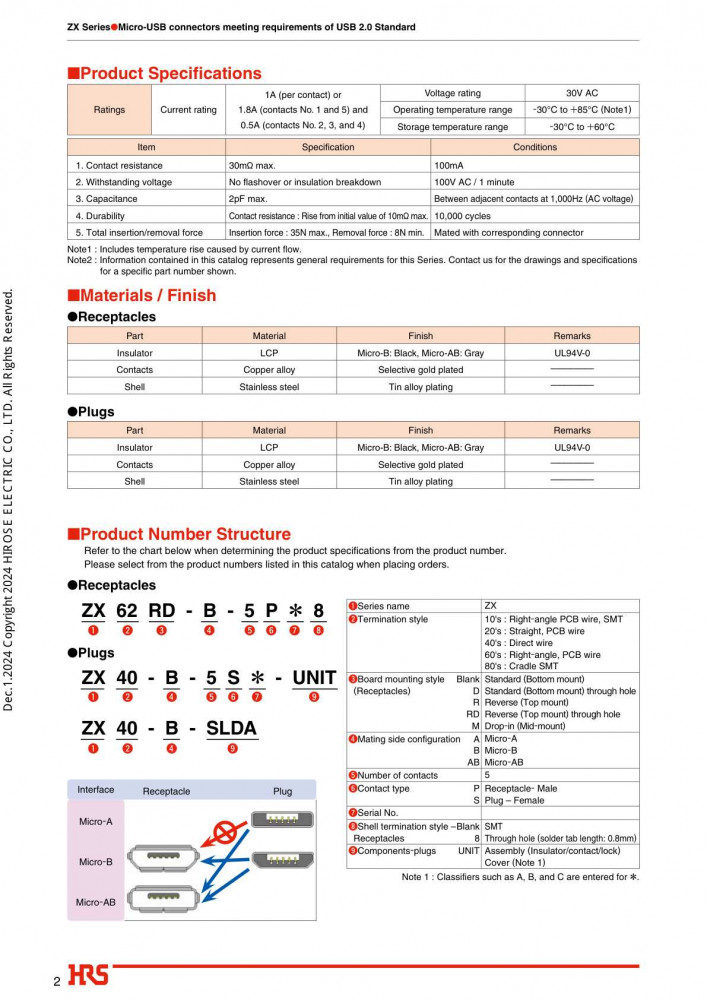 HRS ZX Series document page 2