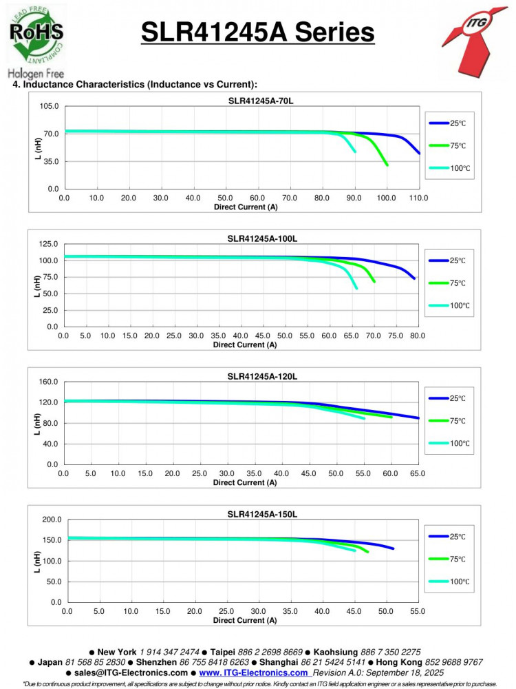 SLR41245A technical document, page 2