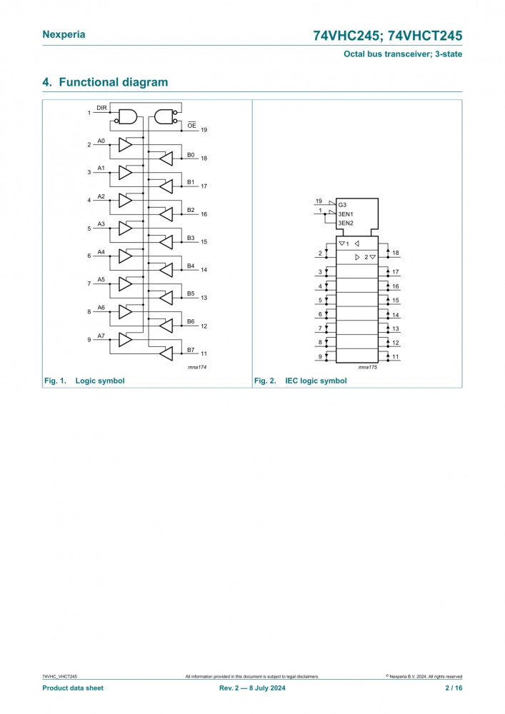 74VHC245PW datasheet page 2