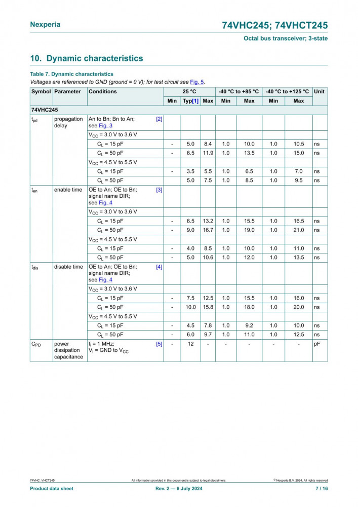 74VHC245PW datasheet page 7