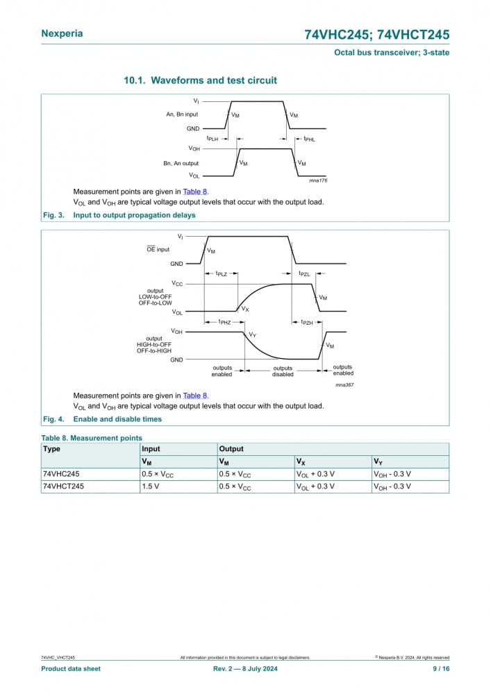 74VHC245PW datasheet page 9