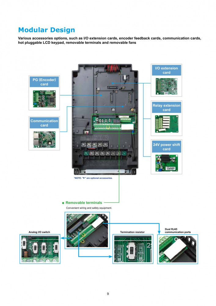 DELTA C2000 Plus documentation page 10
