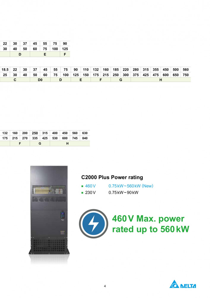 DELTA C2000 Plus documentation page 5