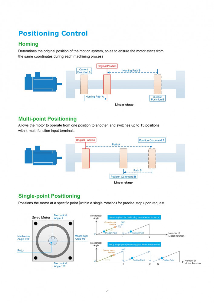 DELTA C2000 Plus documentation page 8
