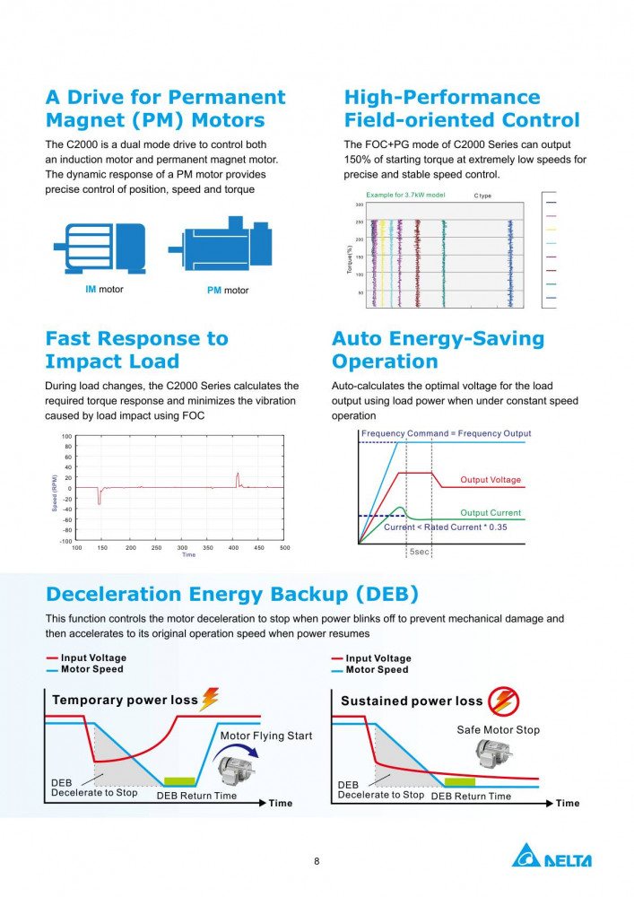 DELTA C2000 Plus documentation page 9