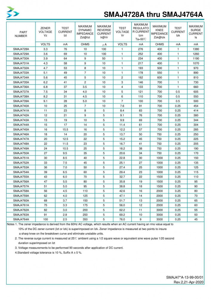 SMAJ4746A documentation page 2