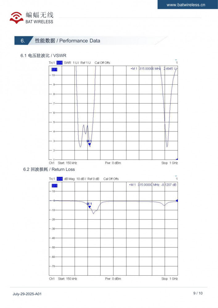 BW315SNX39-6W3 document page 9