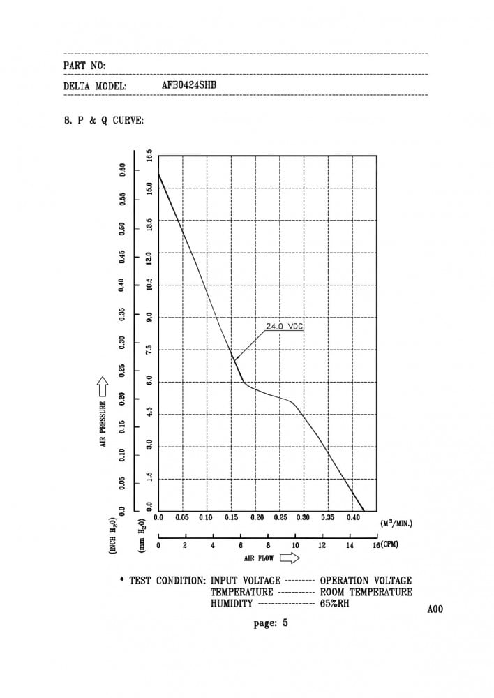 AFB0424SHB specification page 5