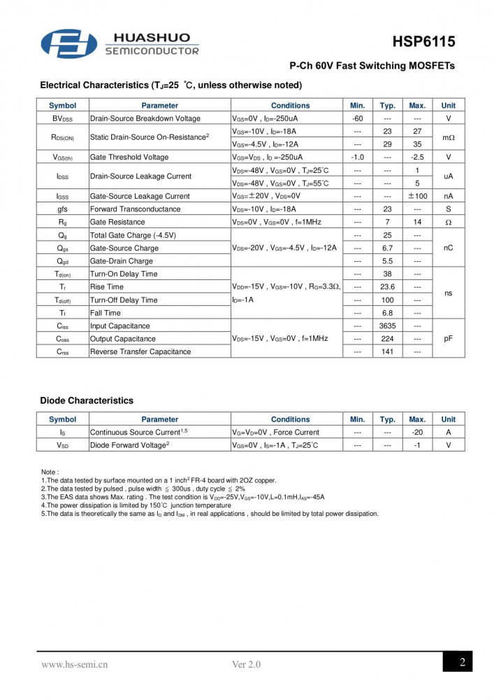 HSP6115 datasheet page 2