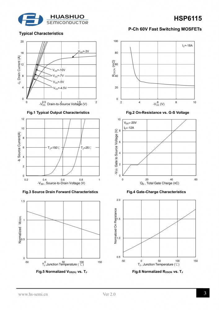 HSP6115 datasheet page 3