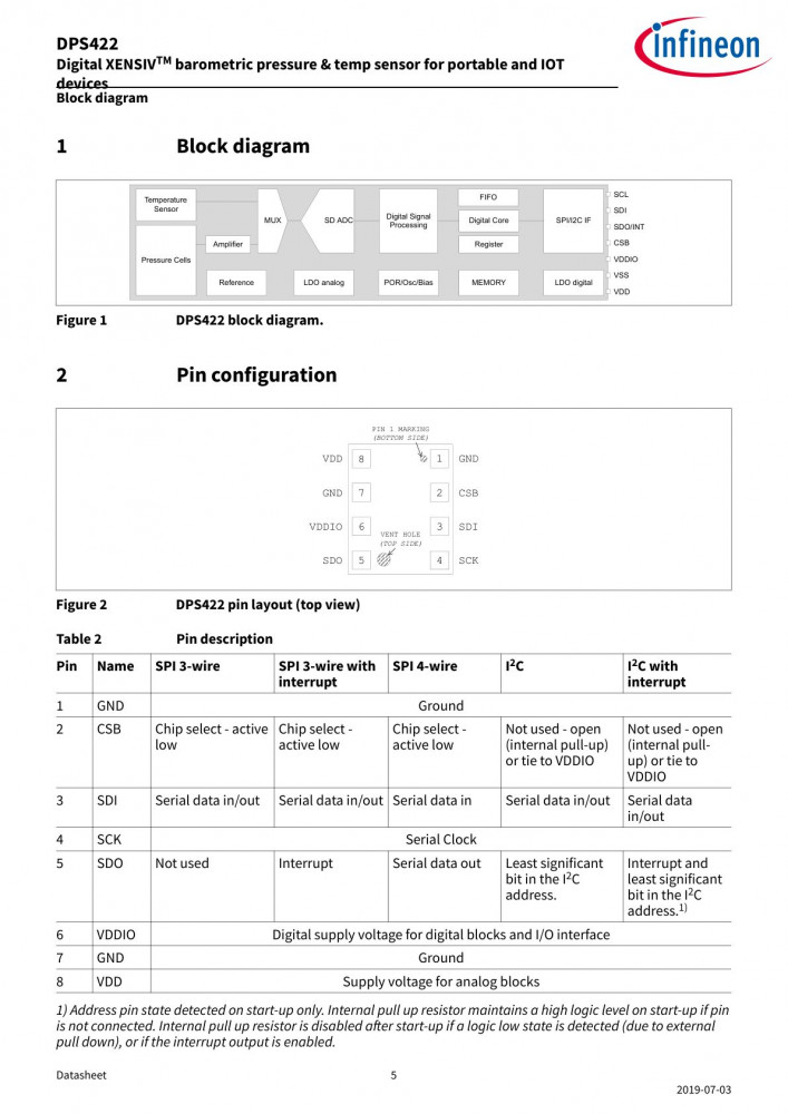 DPS422 datasheet page 5