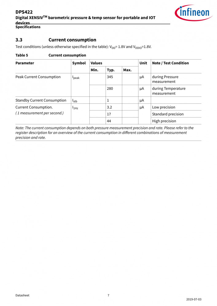 DPS422 datasheet page 7