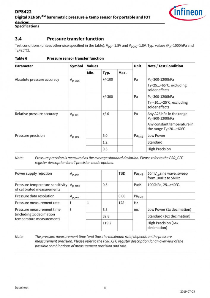 DPS422 datasheet page 8