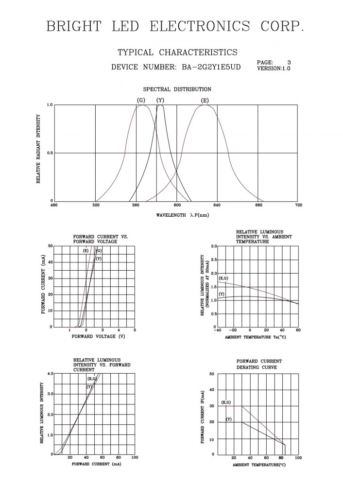 BA-2G2Y1E5UD datasheet page 2: pin functions and related drawings