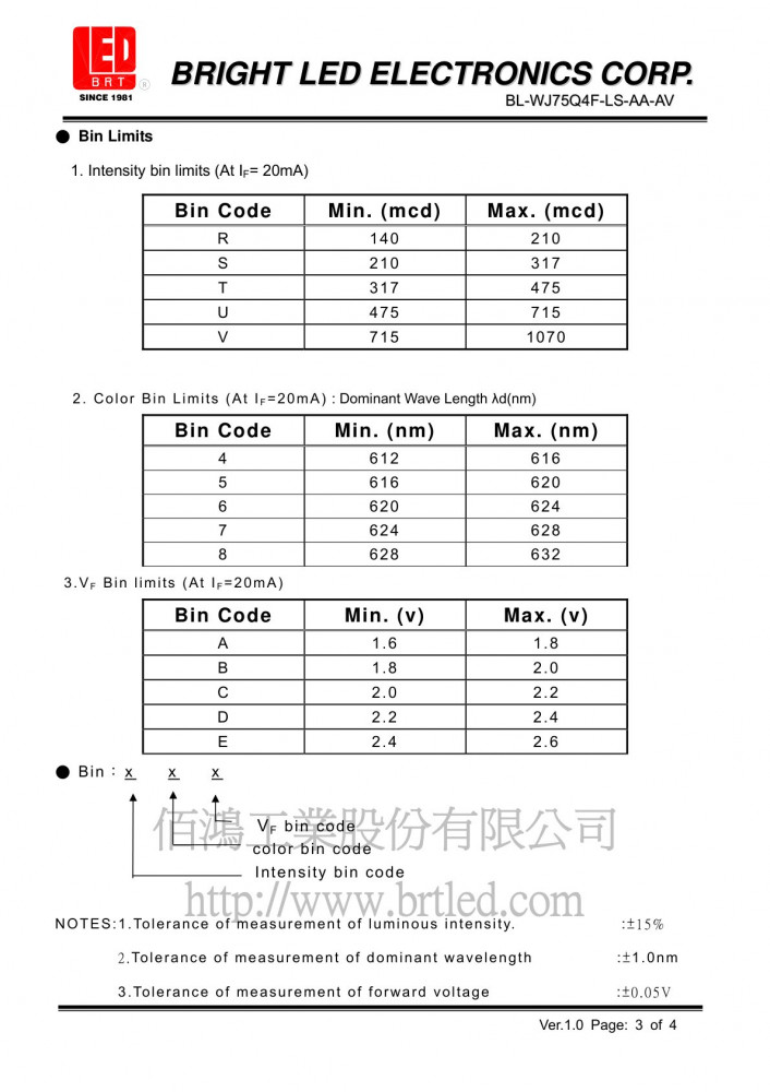 BL-WJ75Q4F-LS-AA-AV datasheet page 3