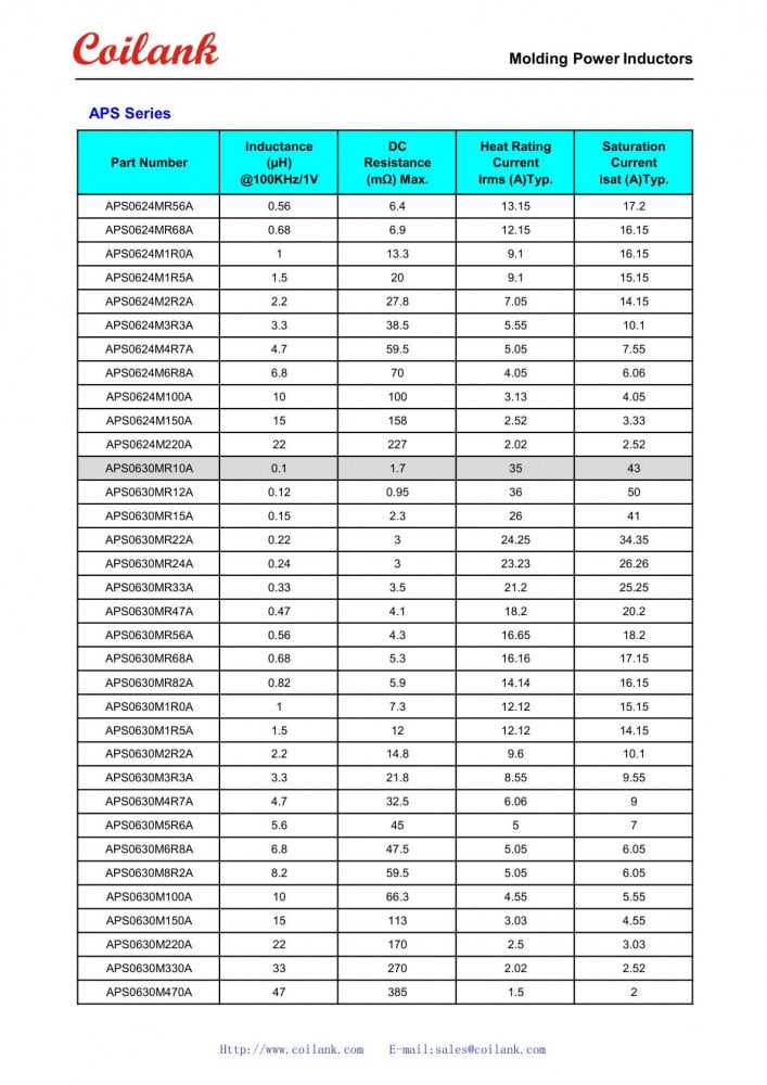 Coilank APS series datasheet page 5
