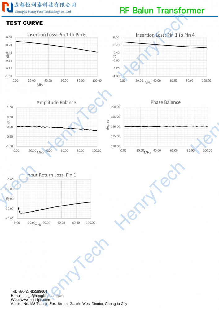 H3-MABA-011073 datasheet page 2