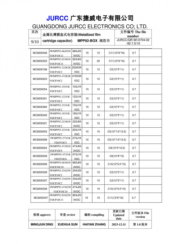 JURCC MPP92-BOX specification page 9
